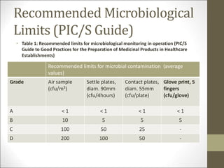 Quality Control in Aseptic Dispensing (1).ppt