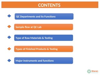 Quality Control of Ayurvedic products .pptx