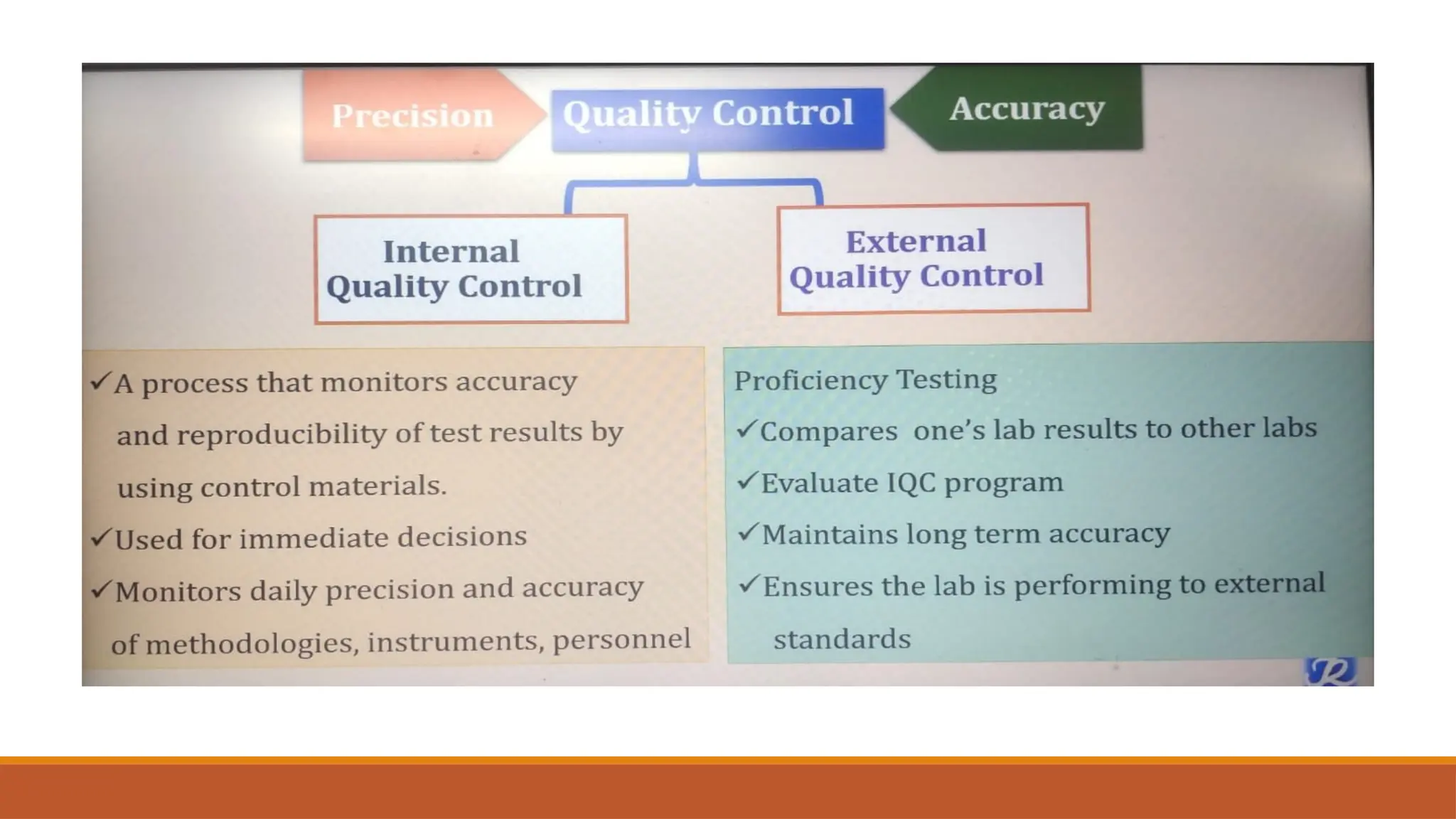QUALITY CONTROL BASICS IN BIOCHEMISTRY.pptx