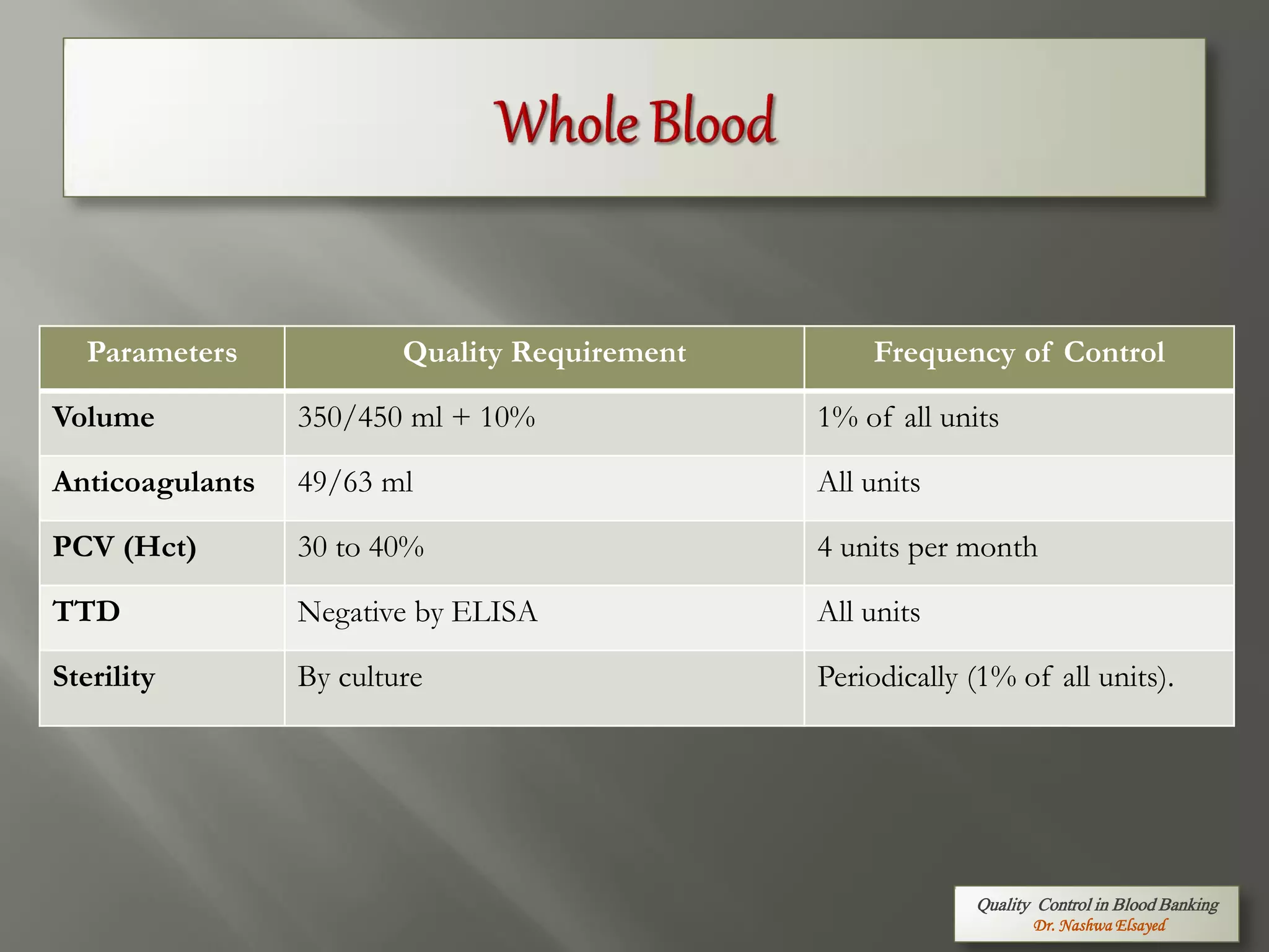 Quality Control in Blood Bank | PDF