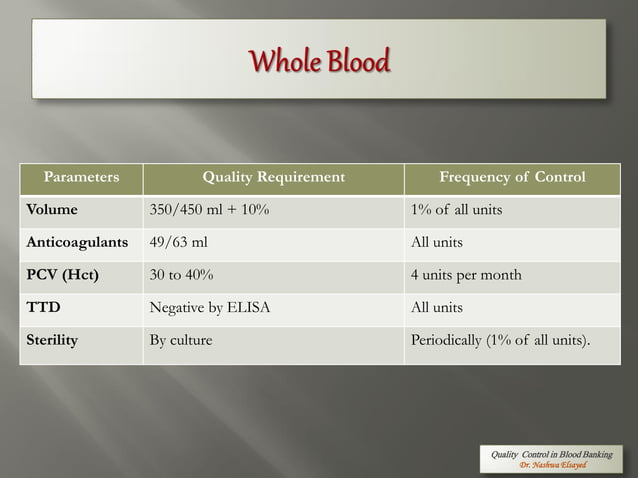 Quality Control in Blood Bank | PDF | Blood Disorders | Diseases and ...