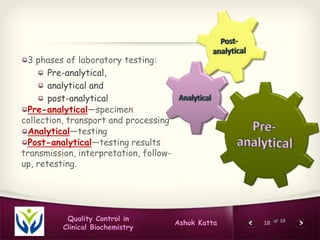 Quality control in clinical biochemistry | PPSX