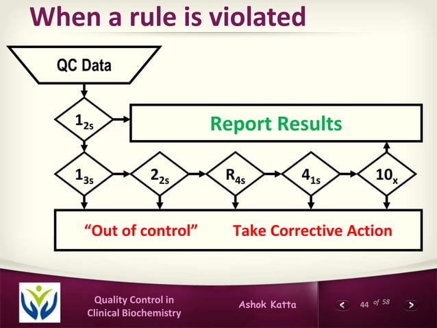 Quality control in clinical biochemistry | PPSX
