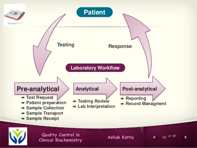 Quality control in clinical biochemistry