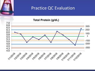 Quality Control in Clinical Chemistry.pdf