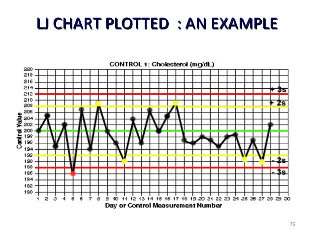 Qualitycontrolinclinicallaboratory