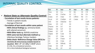 Quality Control In Clinical Laboratory | PPTX