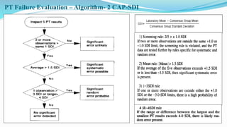 Quality Control In Clinical Laboratory | PPTX