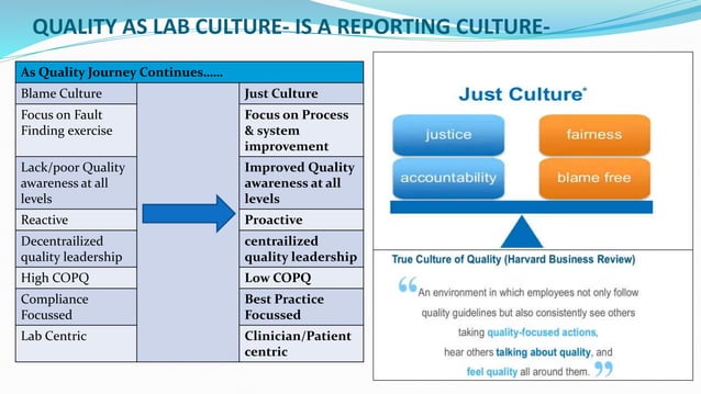 Quality Control In Clinical Laboratory | PPTX | Chemistry | Science
