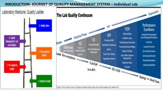 Quality Control In Clinical Laboratory | PPTX