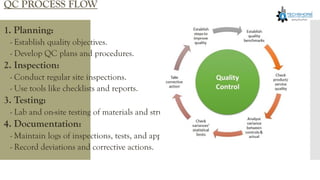 QUALITY CONTROL IN CONSTRUCTION ( Civil QC) | PDF