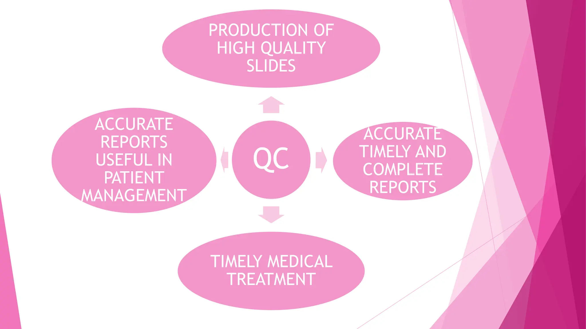 QUALITY CONTROL IN HISTOPATHOLOGY-MICROTOMY ,STAINING ,REPORTING.pptx | Blood Disorders ...