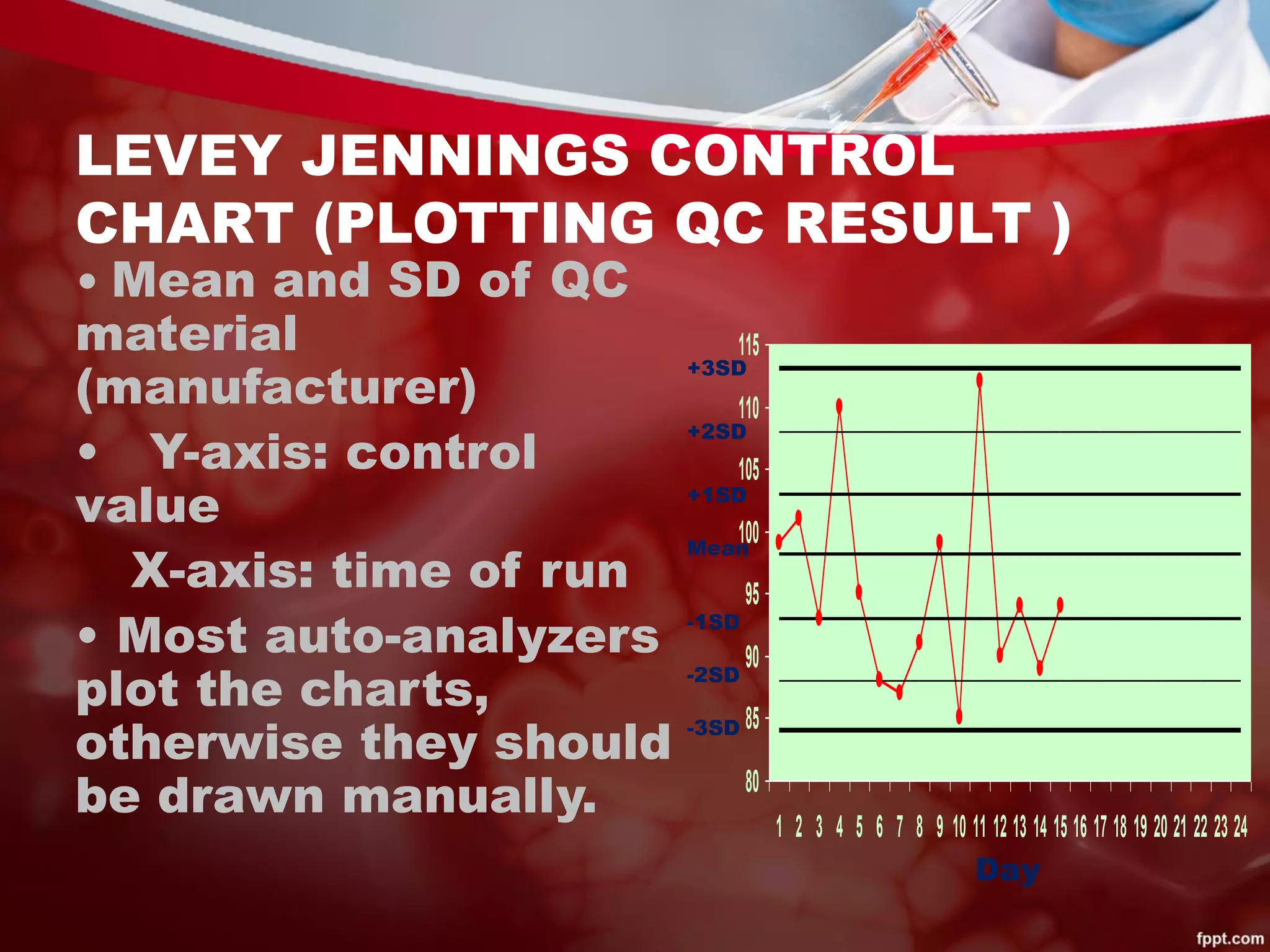 Quality Control in Laboratory | PDF