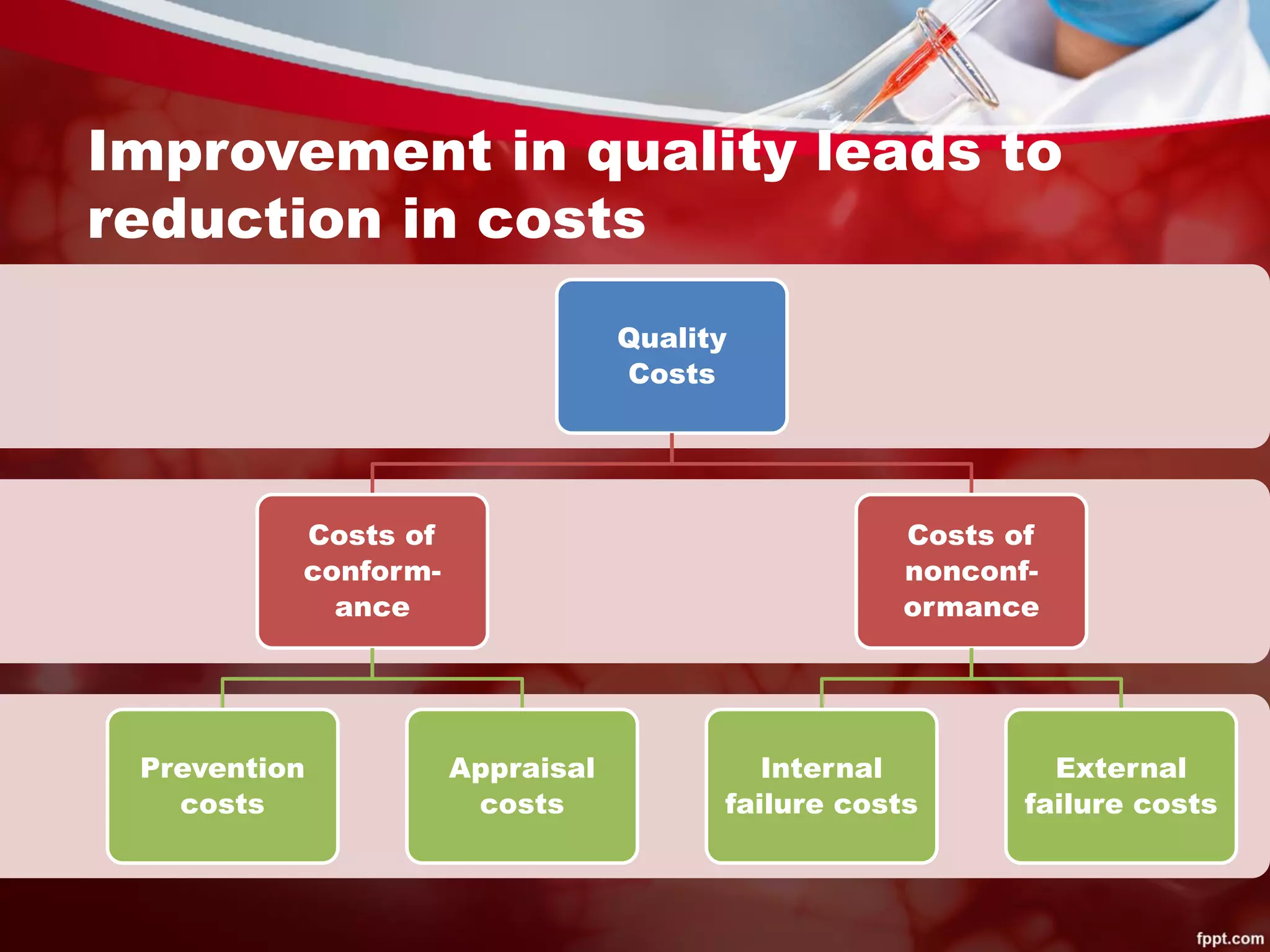 Quality Control in Laboratory | PDF