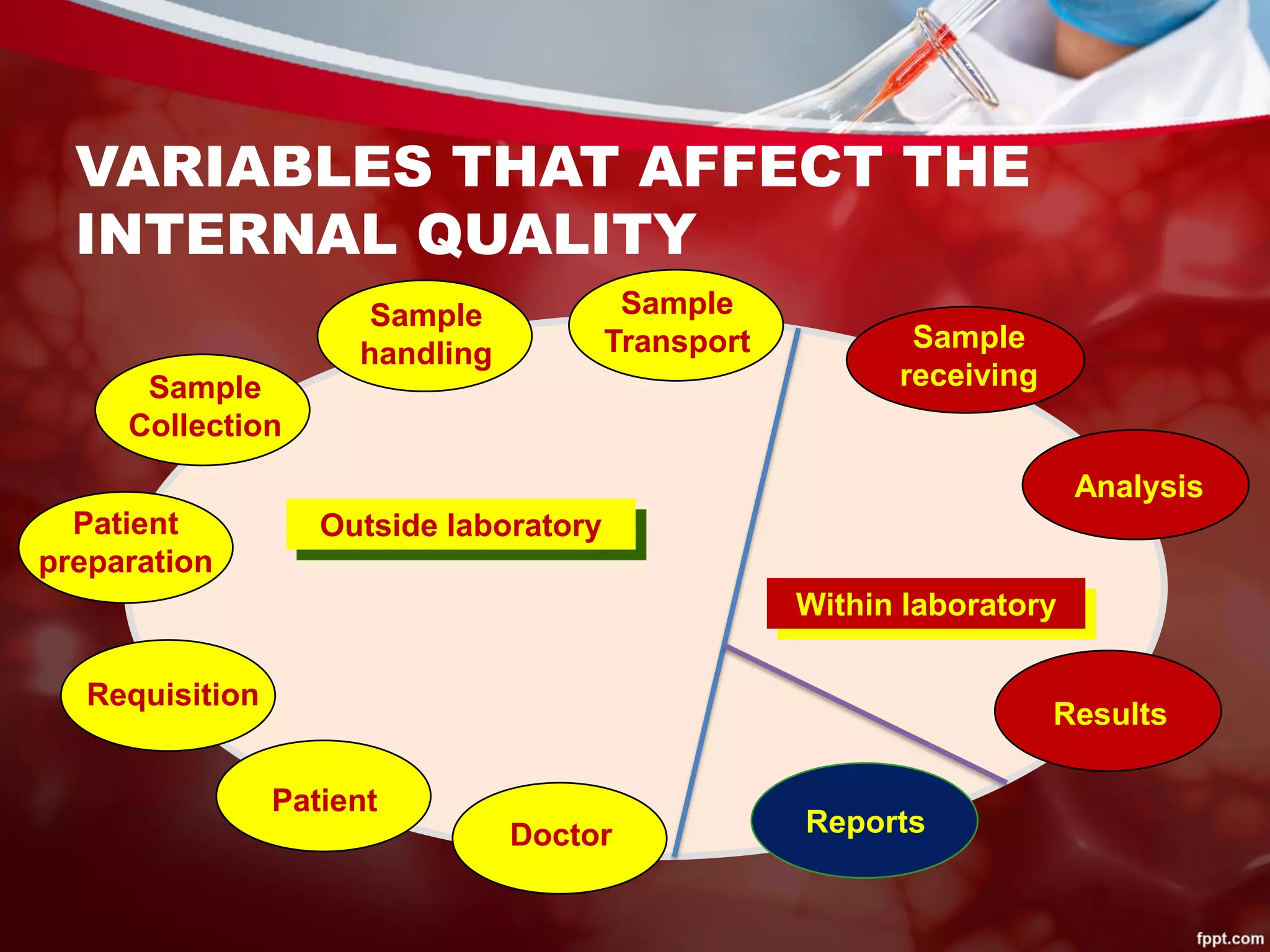 Quality Control in Laboratory | PDF