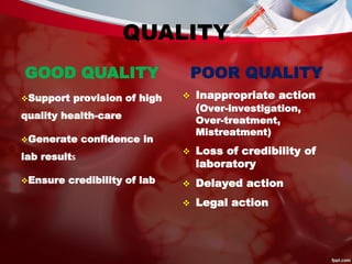 Quality Control in Laboratory | PDF