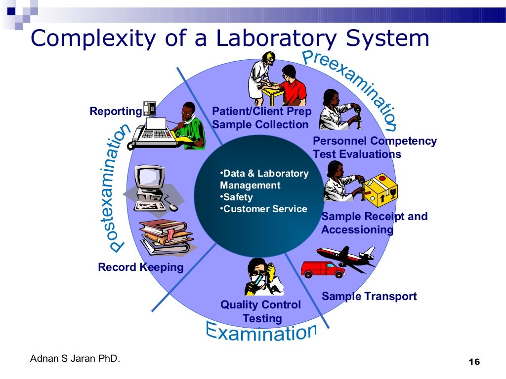 Quality control in the medical laboratory