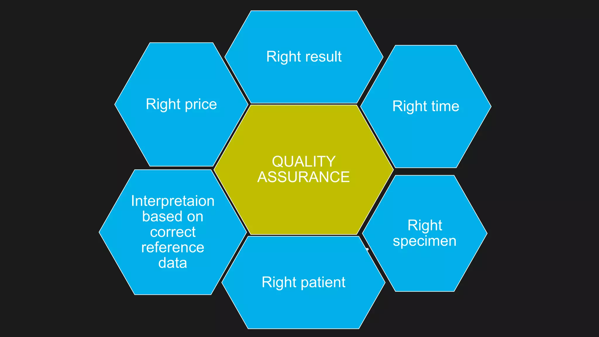Quality control in microbiology | PPTX