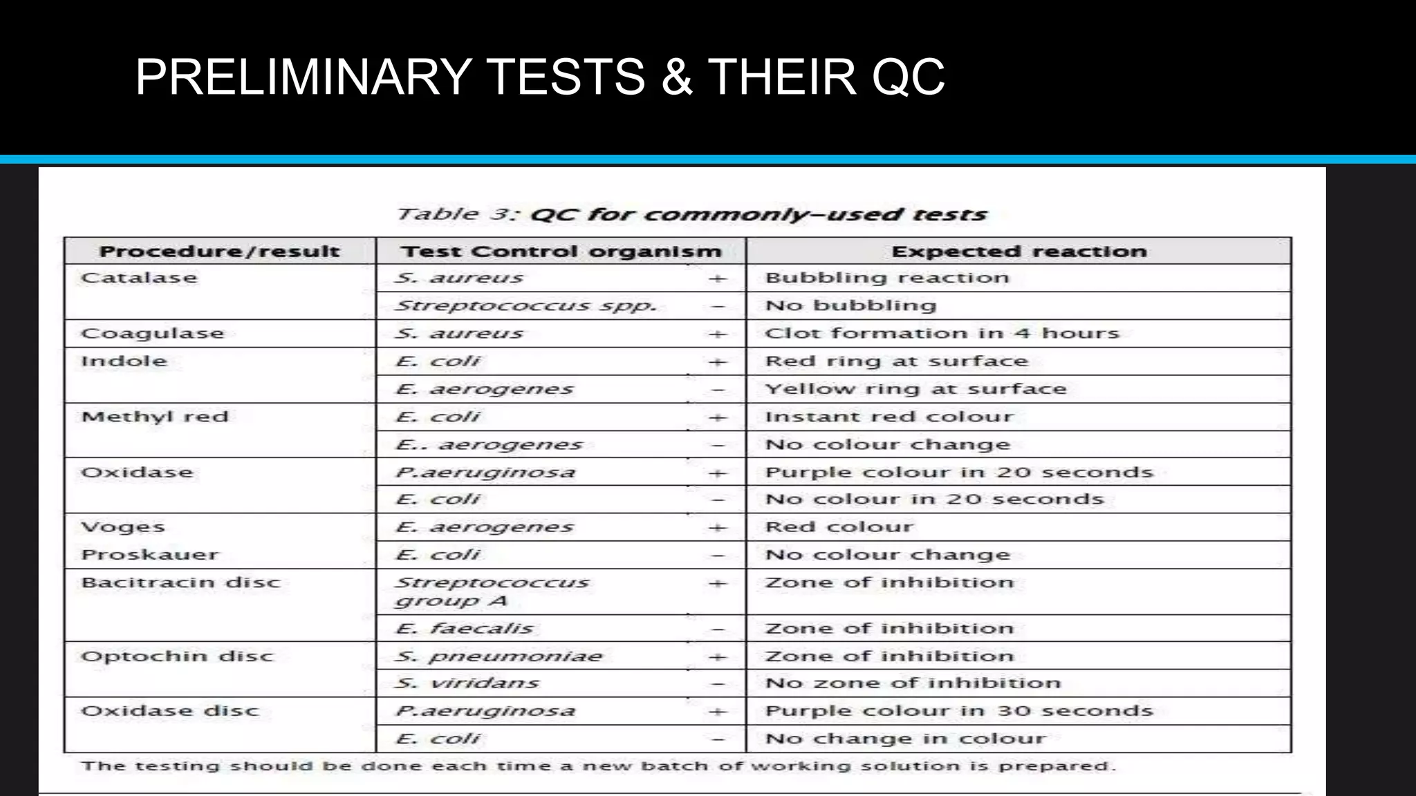 Quality control in microbiology | PPTX