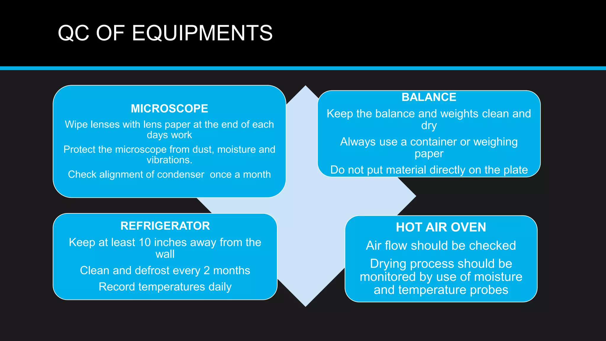 Quality control in microbiology | PPTX