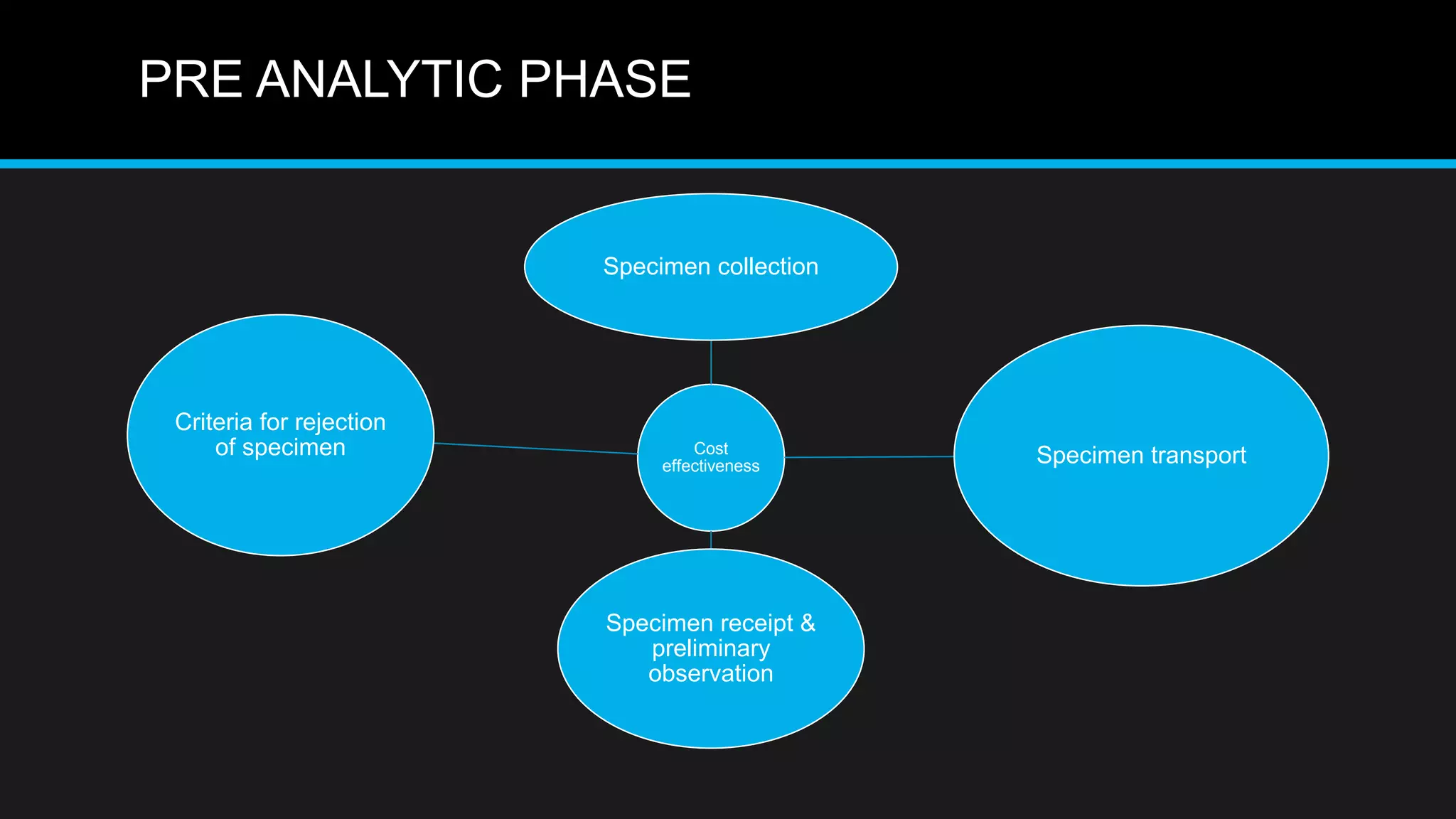 Quality control in microbiology | PPTX