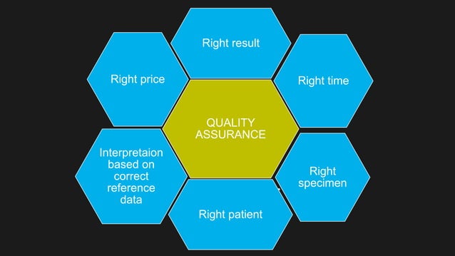 Quality control in microbiology | PPTX | Infectious Diseases | Diseases ...