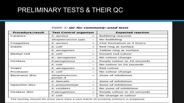Quality control in microbiology | PPTX | Infectious Diseases | Diseases ...