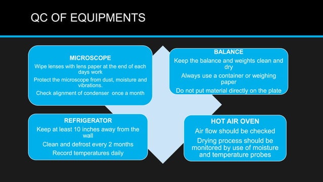 Quality control in microbiology | PPTX | Infectious Diseases | Diseases ...