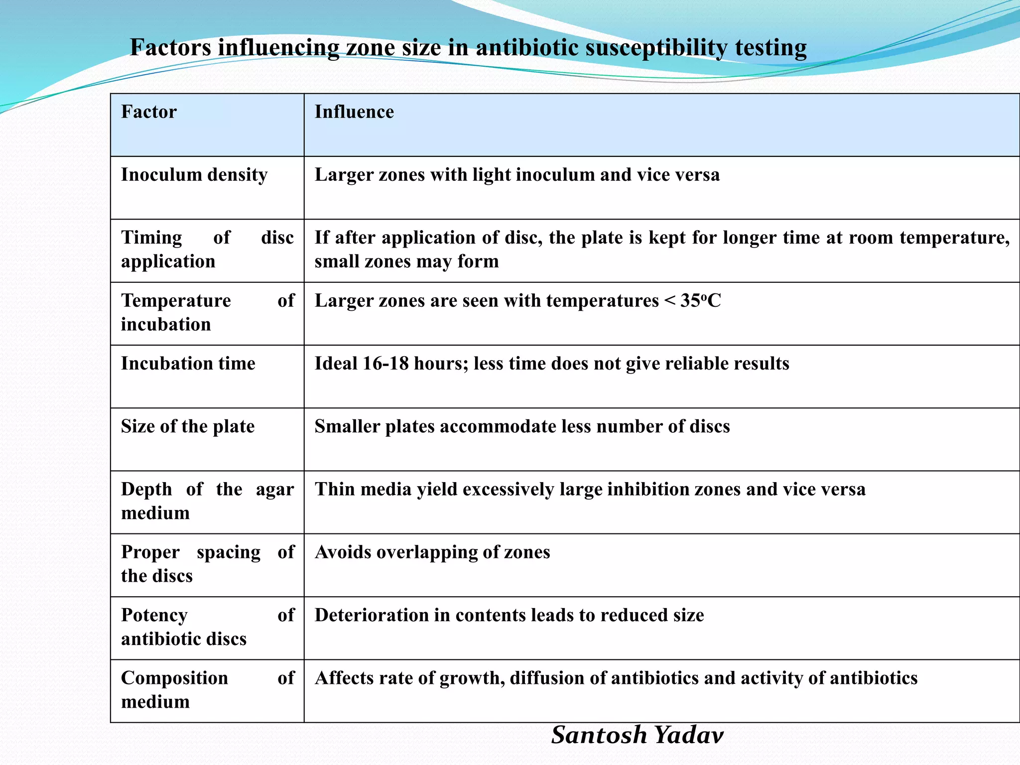 Quality Assurance in Clinical Microbiology | PPTX