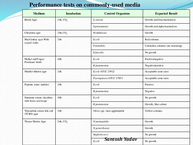 Quality assurance in microbiology