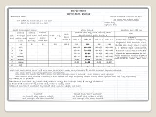 Quality Control In Minor Irrigation (1).pptx