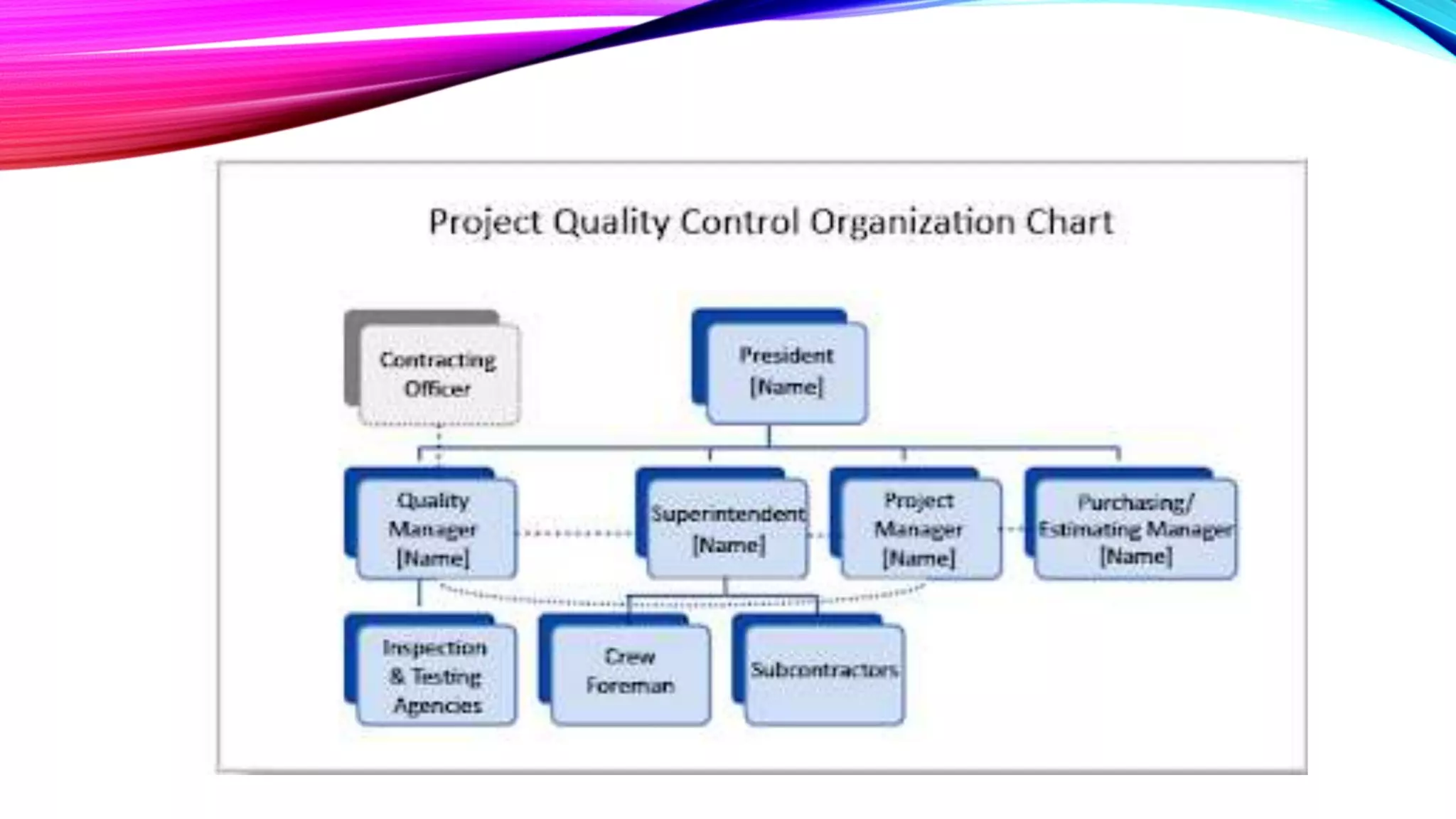 Quality control inspection reports and outcomes wrt contract management ...