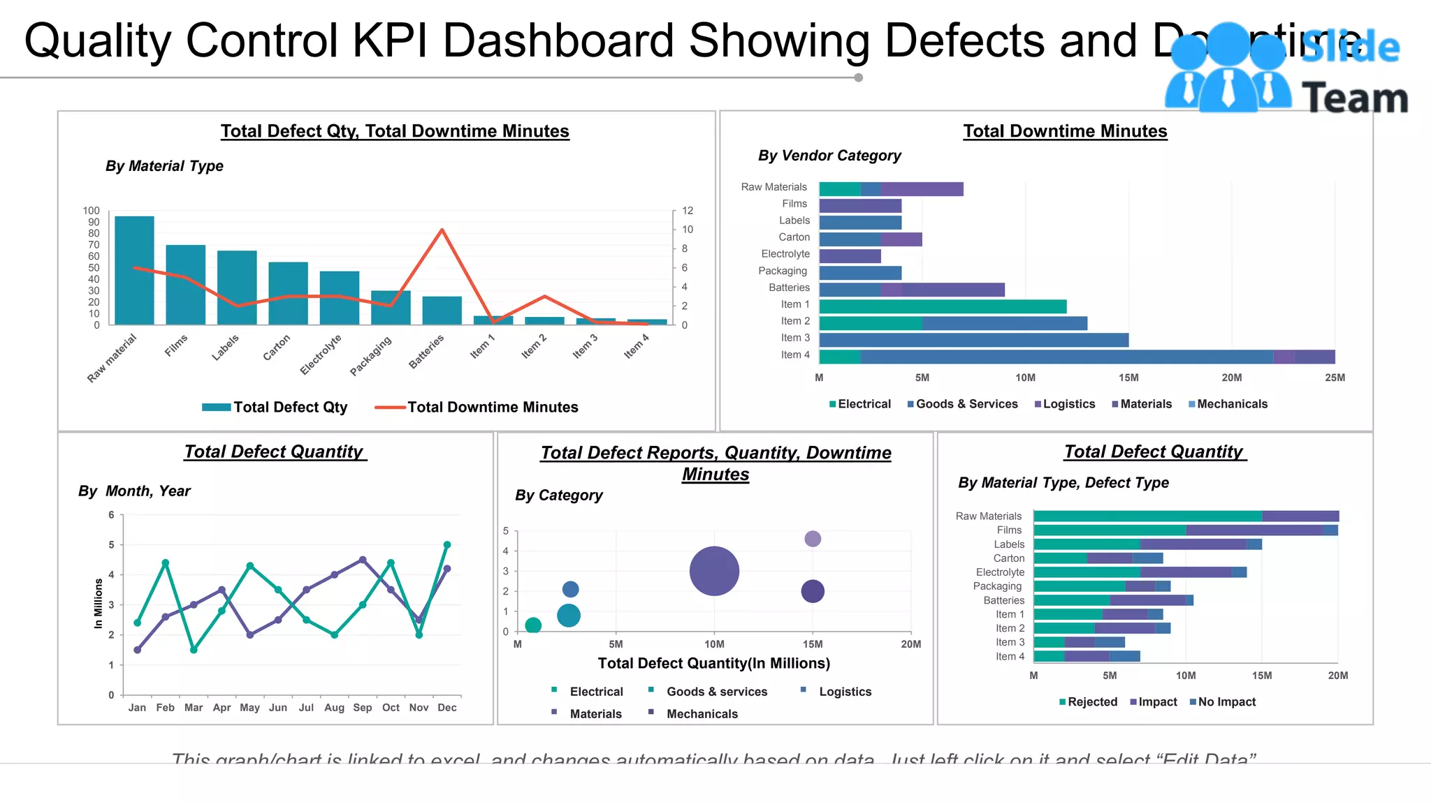 Quality Control KPI Dashboard Showing Defects And Downtime | PDF