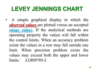 Quality control lecture 2, paramedical students, srmsims bareilly | PPT
