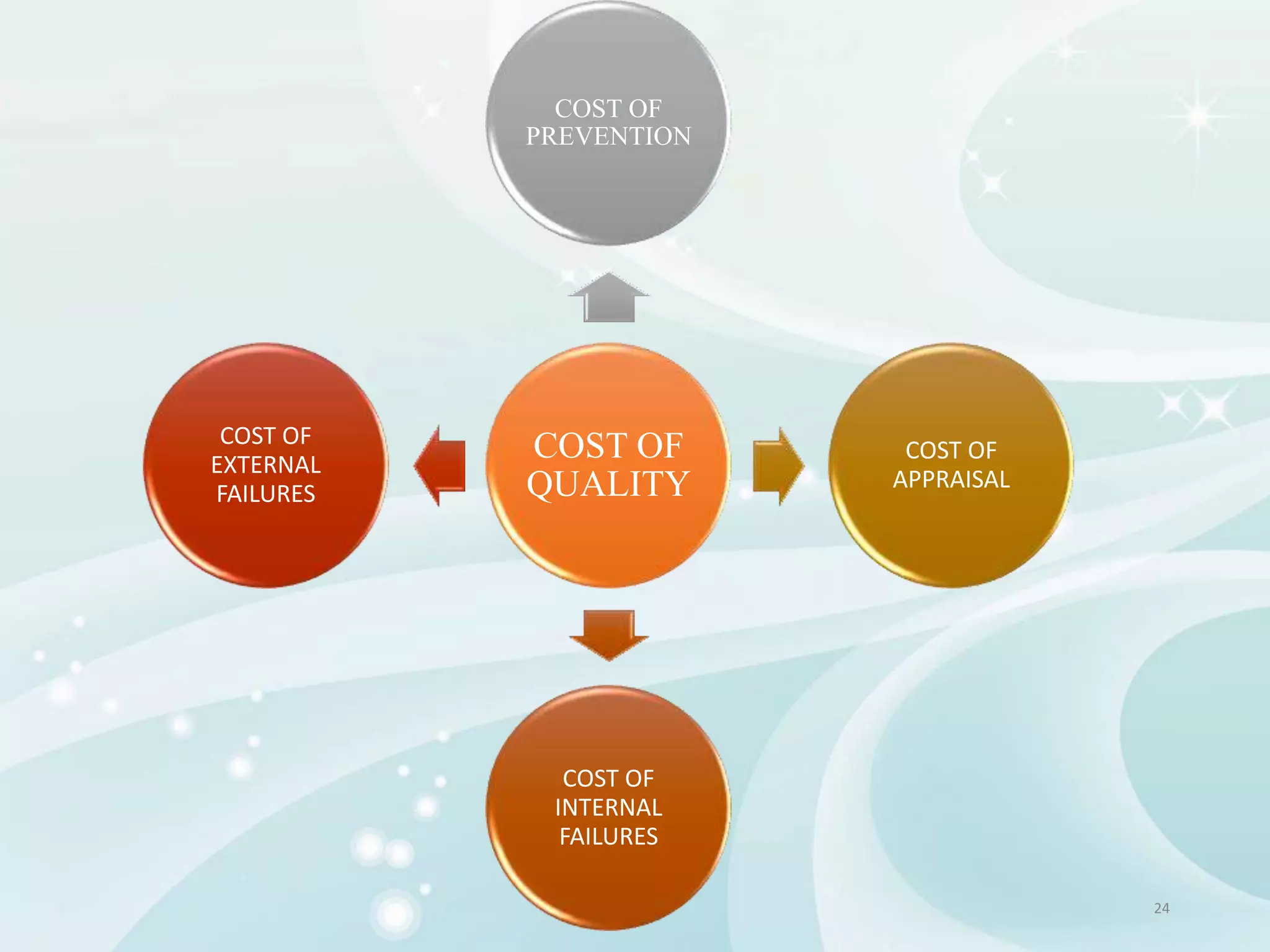Quality control measures in pharmaceutical industry | PPTX