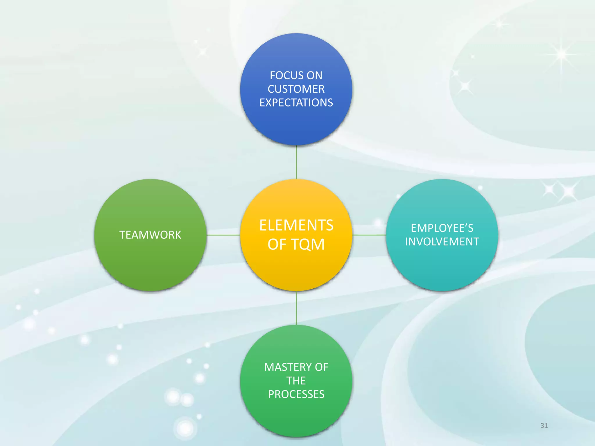 Quality control measures in pharmaceutical industry | PPTX