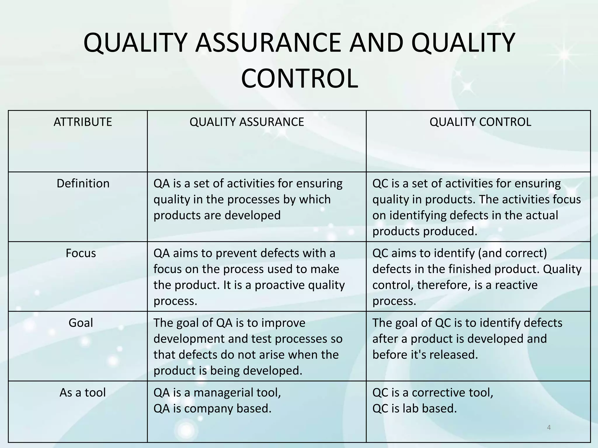 Quality control measures in pharmaceutical industry | PPTX