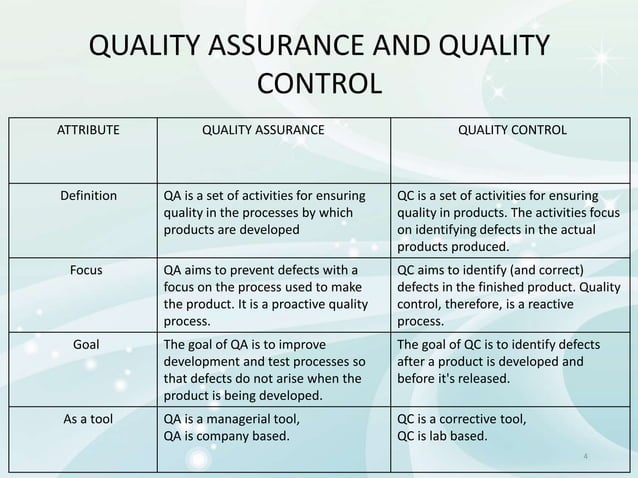 Quality control measures in pharmaceutical industry | PPTX