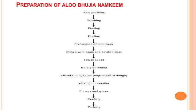 Quality control of Aloo bhujia namkeen | PPTX | Chemistry | Science