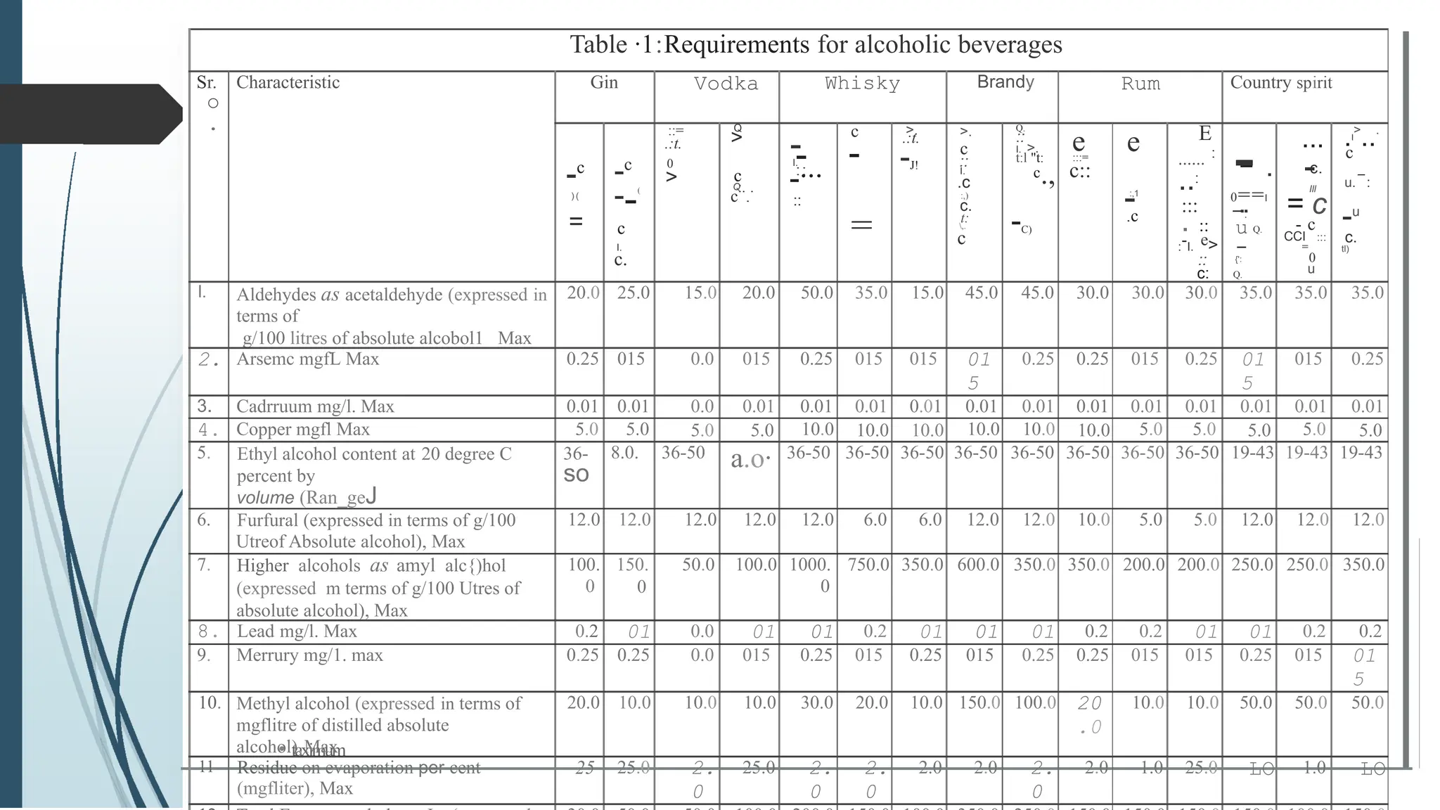 Quality Control of Beer QC parameters .pptx