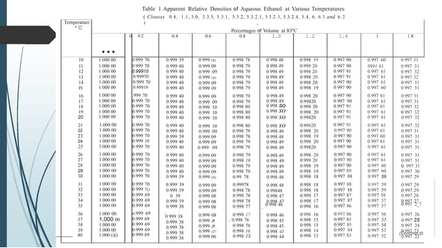 Quality Control of Beer QC parameters .pptx | Alcoholic Beverages | Food & Drink