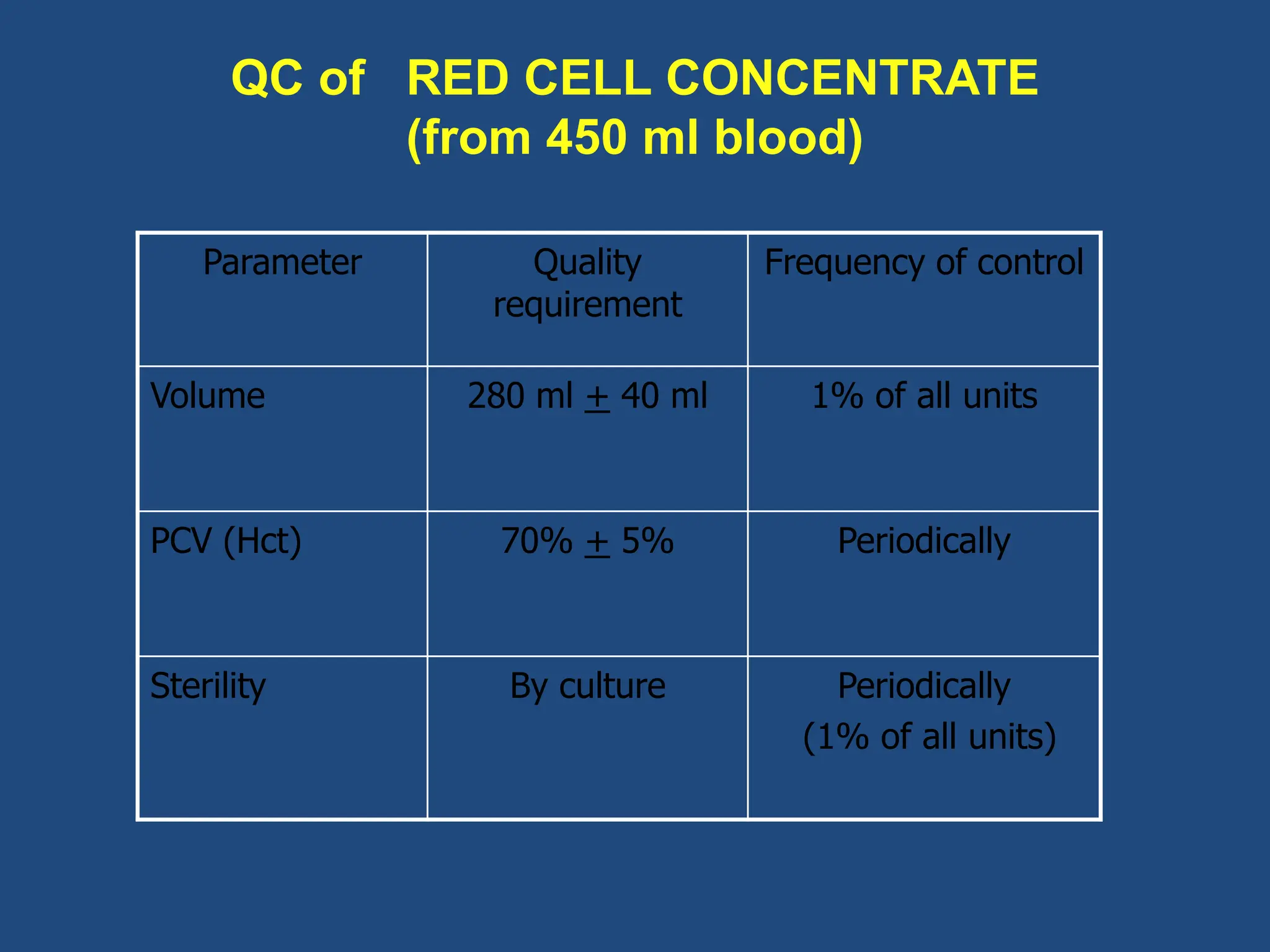 Quality Control of Blood components.ppt