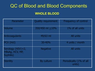 Quality Control of Blood components.ppt