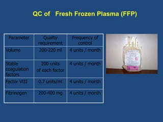 Quality Control of Blood components.ppt