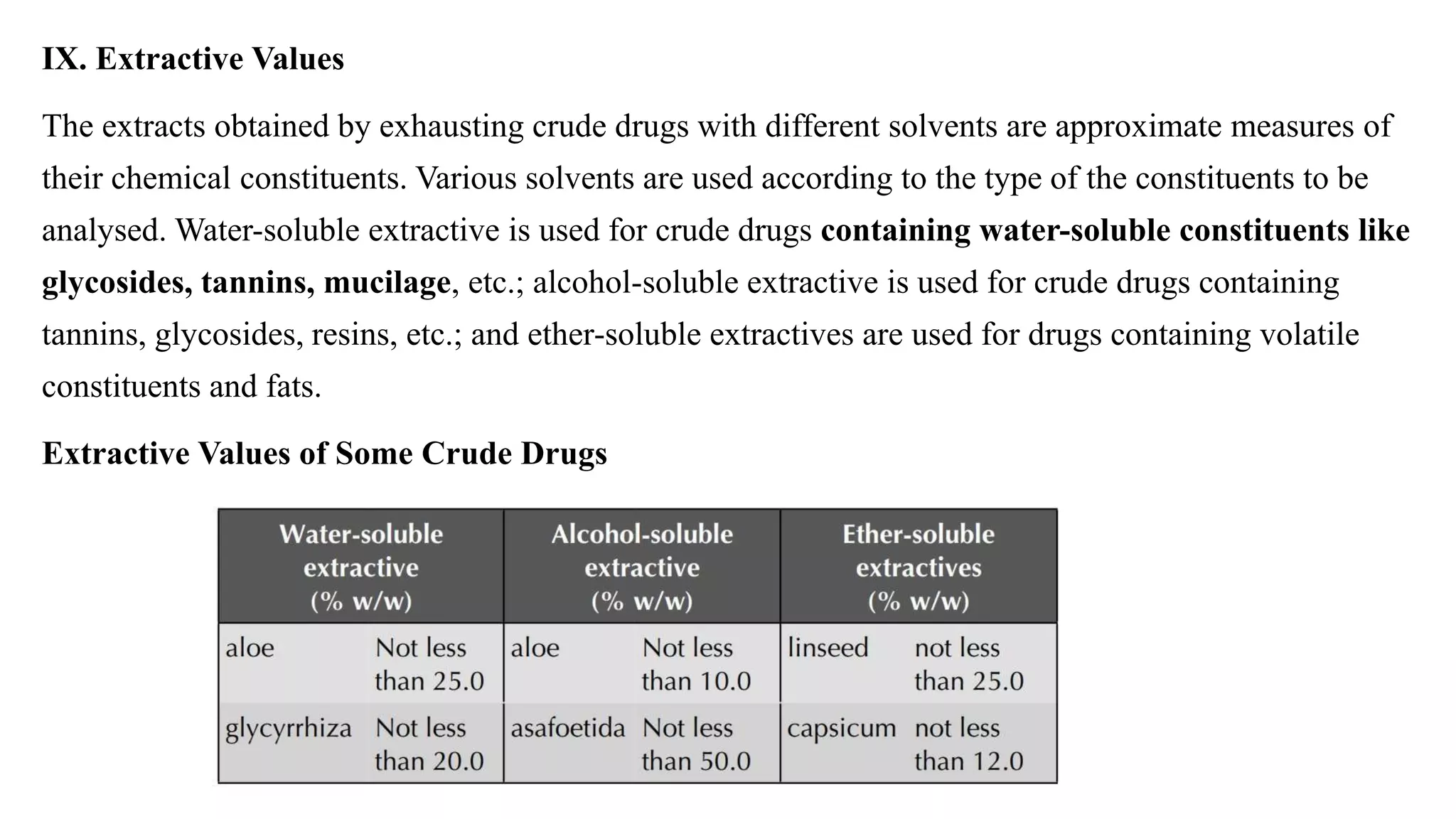 Quality control of Drugs of Natural Origin. PHARMACognosy & Phytochemistry-I (BP405T)Unit-I Part ...