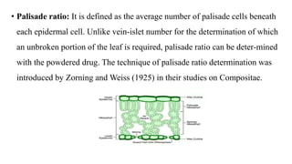 Quality control of Drugs of Natural Origin. PHARMACognosy ...