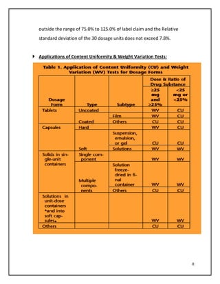 Quality control of oral liquid dosage form .pdf