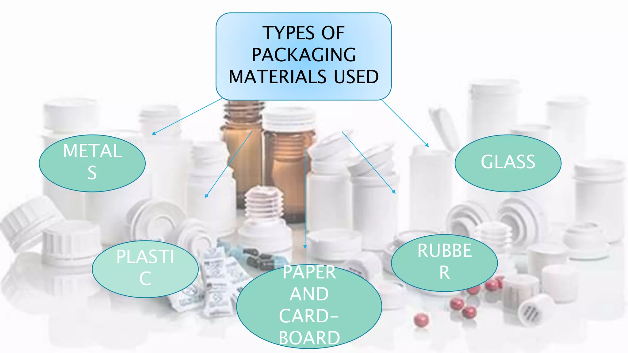 Quality control of packaging material | PPTX