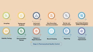 Quality Control of Pharma Products and their importance.pdf