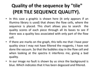 Quality control of sequencing with fast qc obtained with | PDF